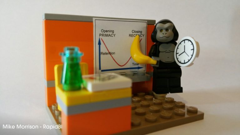 Primacy and Recency Effects in Learning - RapidBI