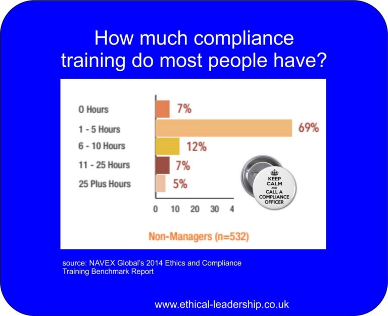 Does your training really make an ethical difference? - RapidBI