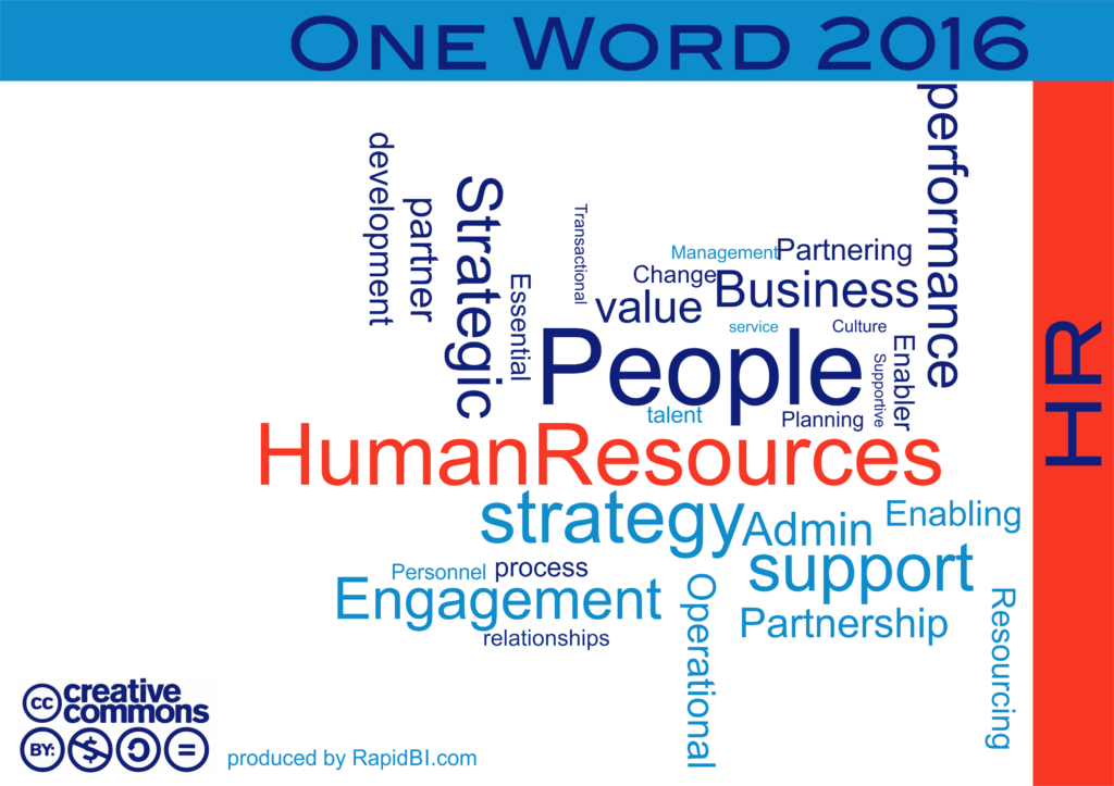 HR trends survey 2016 in just one word #hrblog #cipd #oneword - RapidBI
