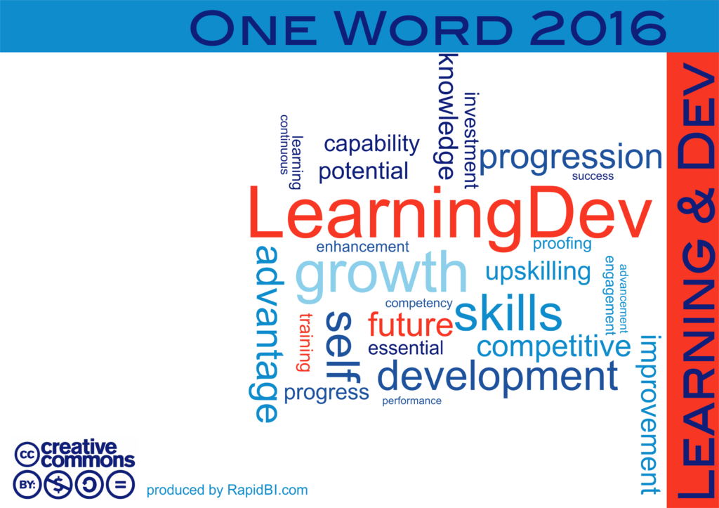 HR trends survey 2016 in just one word #hrblog #cipd #oneword - RapidBI