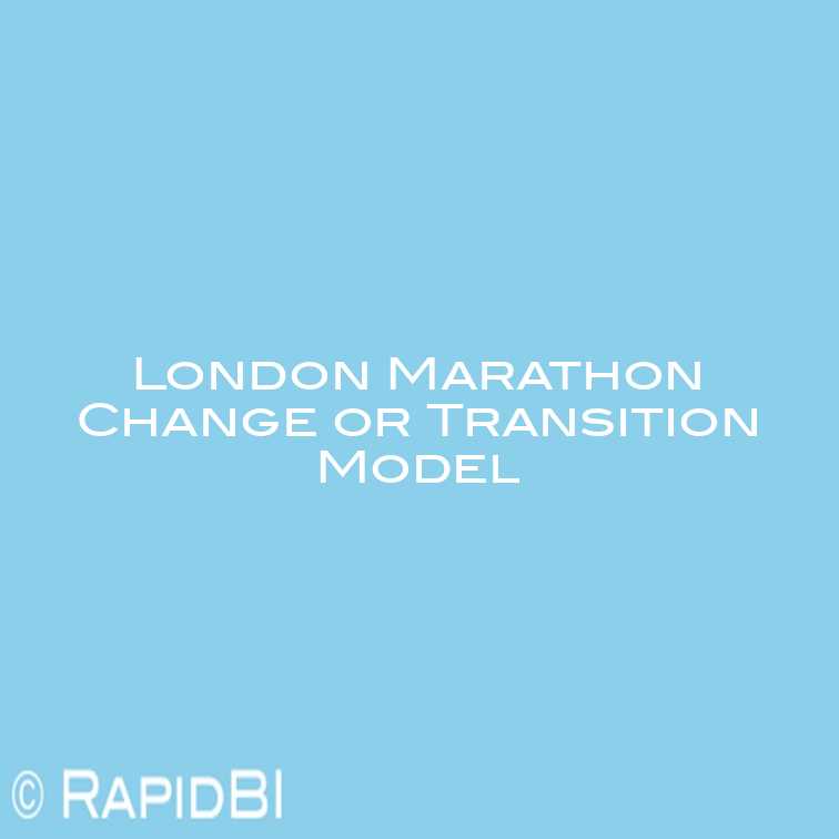 When looking to lead change: The Marathon Effect